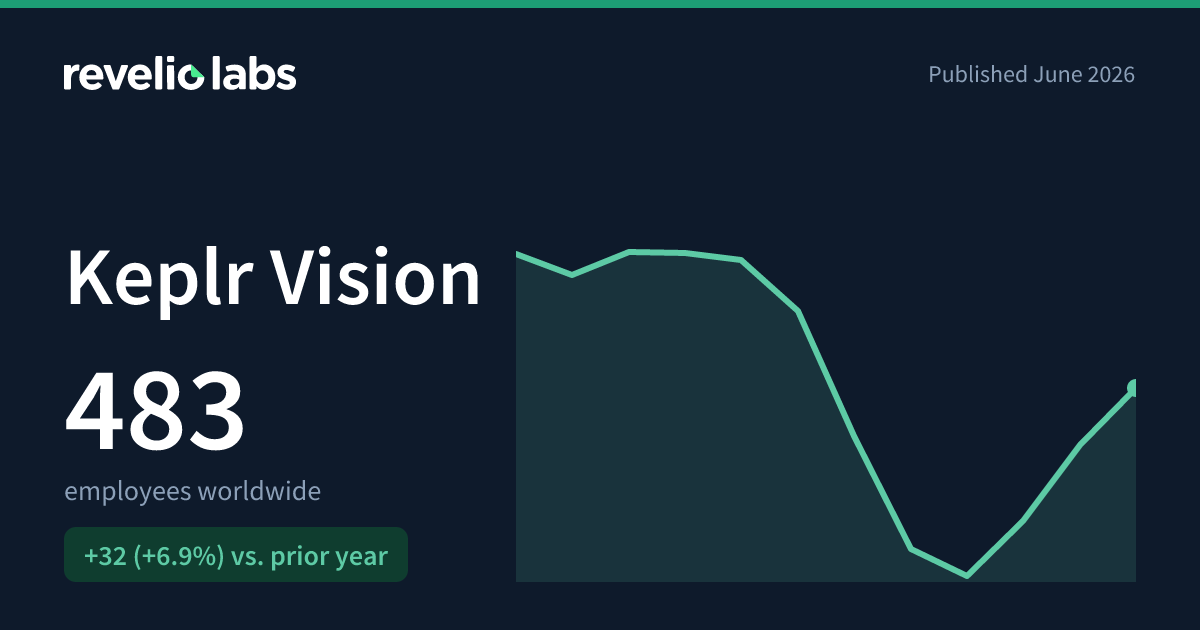 Keplr Vision Number of Employees 2026 | Employee Count & Headcount Data