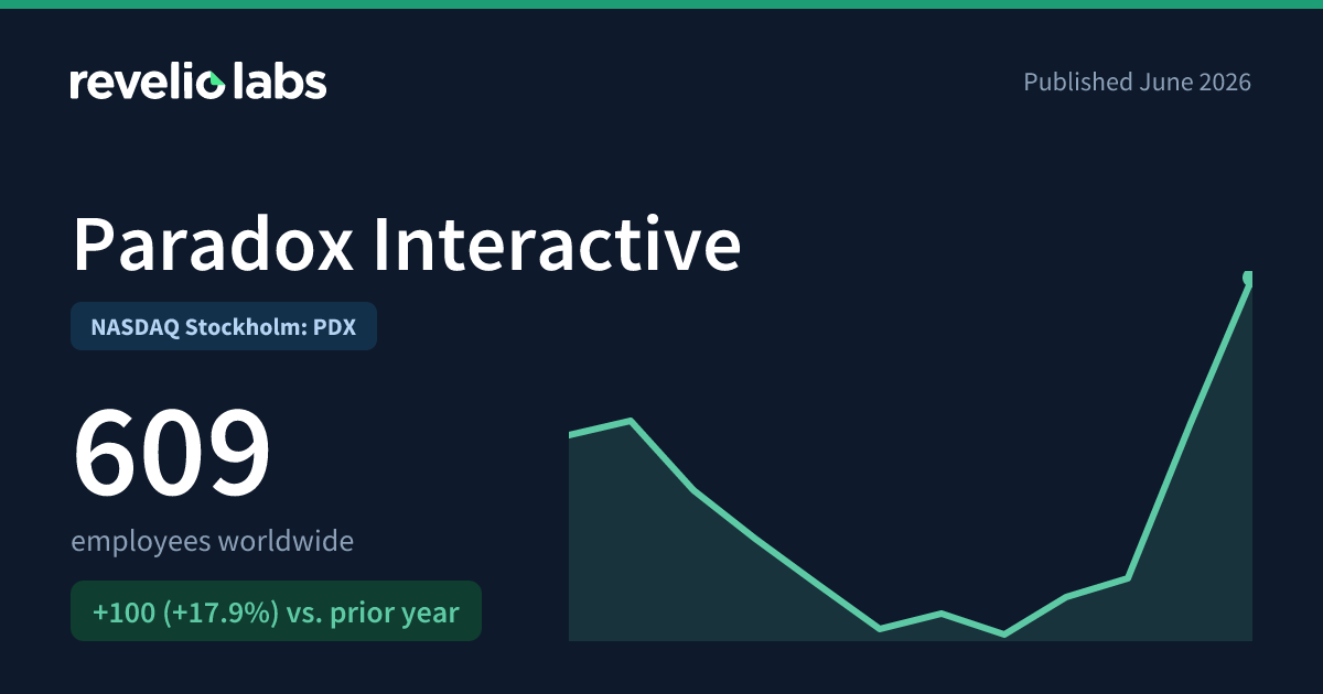 Paradox Interactive Number of Employees 2026 | Employee Count ...