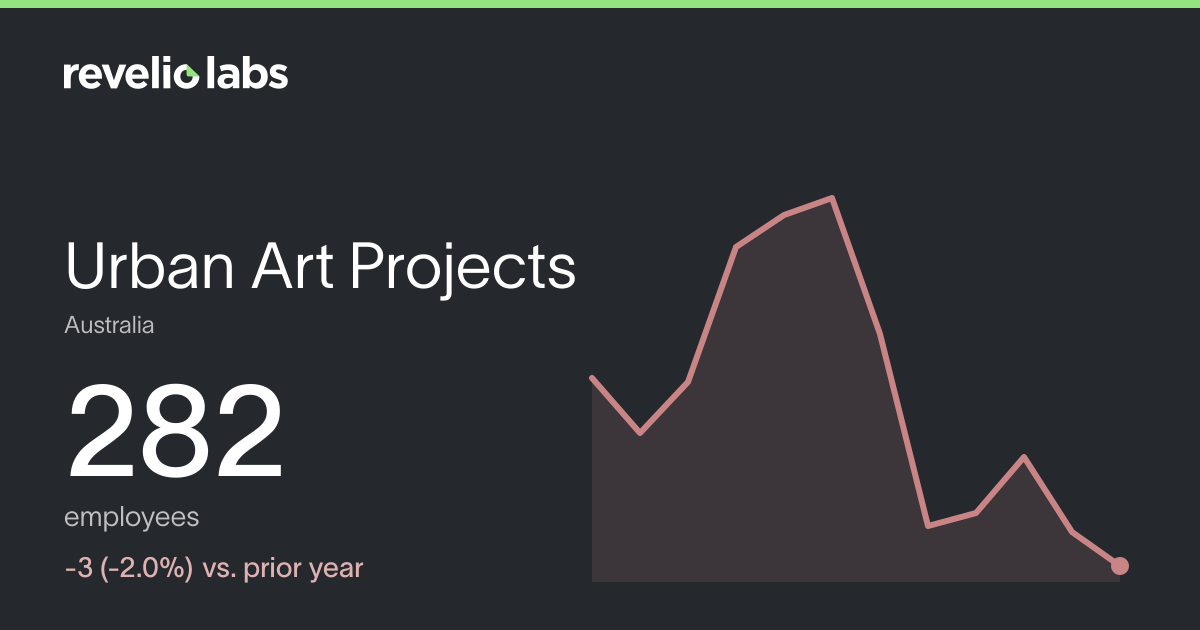 Urban Art Projects Number of Employees 2026 | Employee Count ...